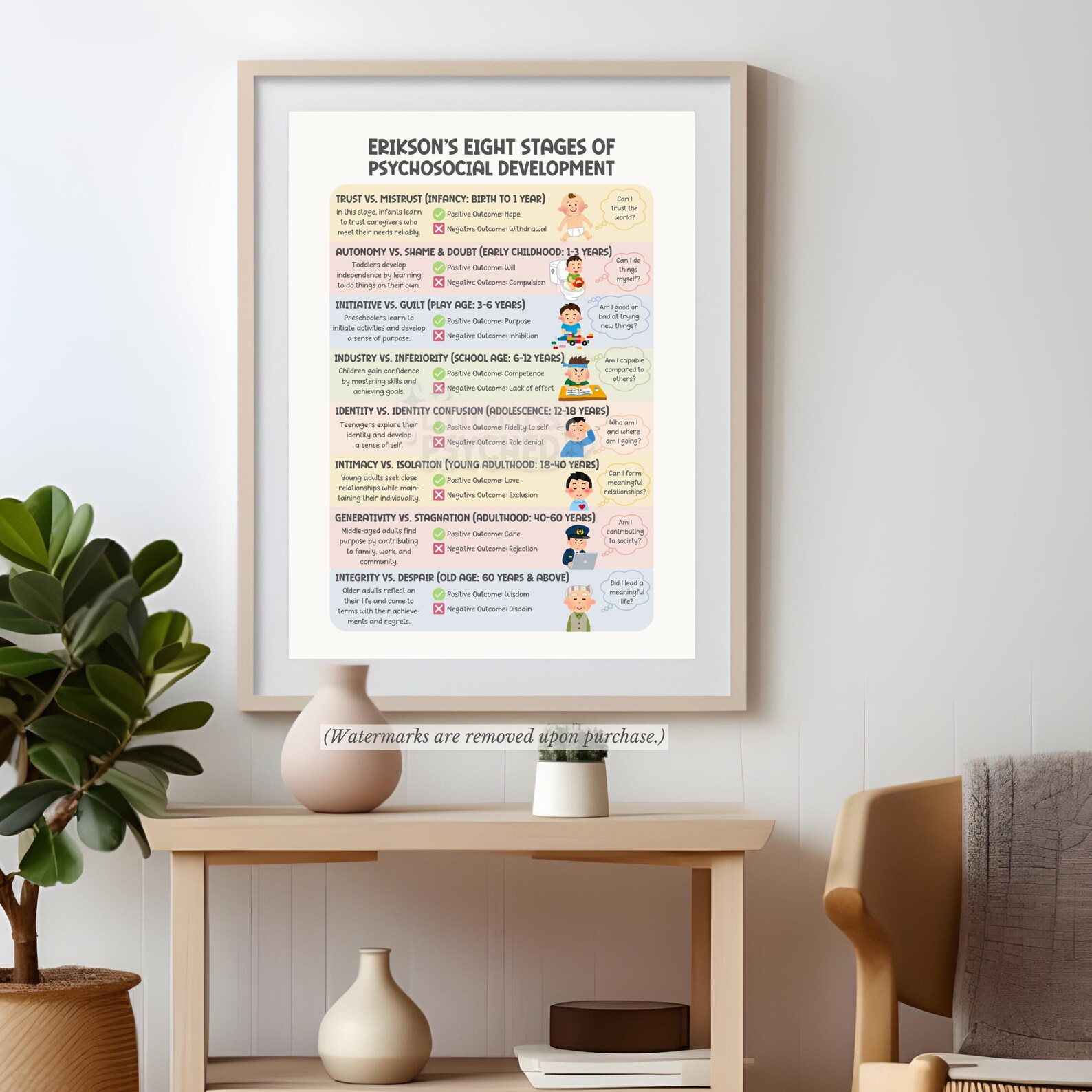 Eriksons Developmental Theory Poster, Counseling Office Wall Art ...