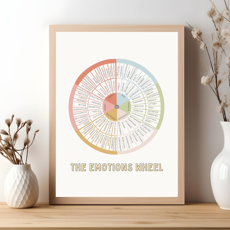 Emotions Wheel, Feelings Wheel, Feelings Chart, Therapist Office Decor ...