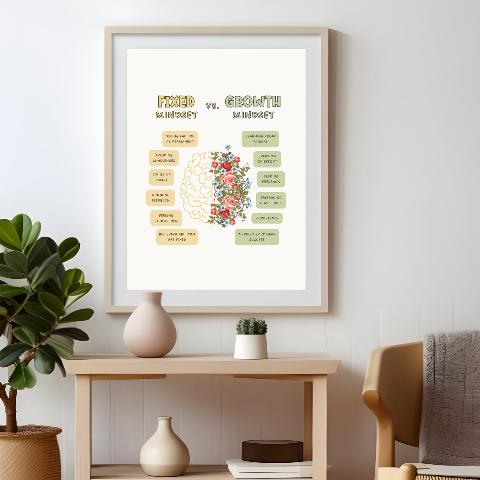 Growth Mindset Printable Poster, Fixed Mindset, Wall Print Therapist ...