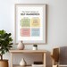 Johari Window of Self-awareness Printable Poster, Wall Print Therapy ...