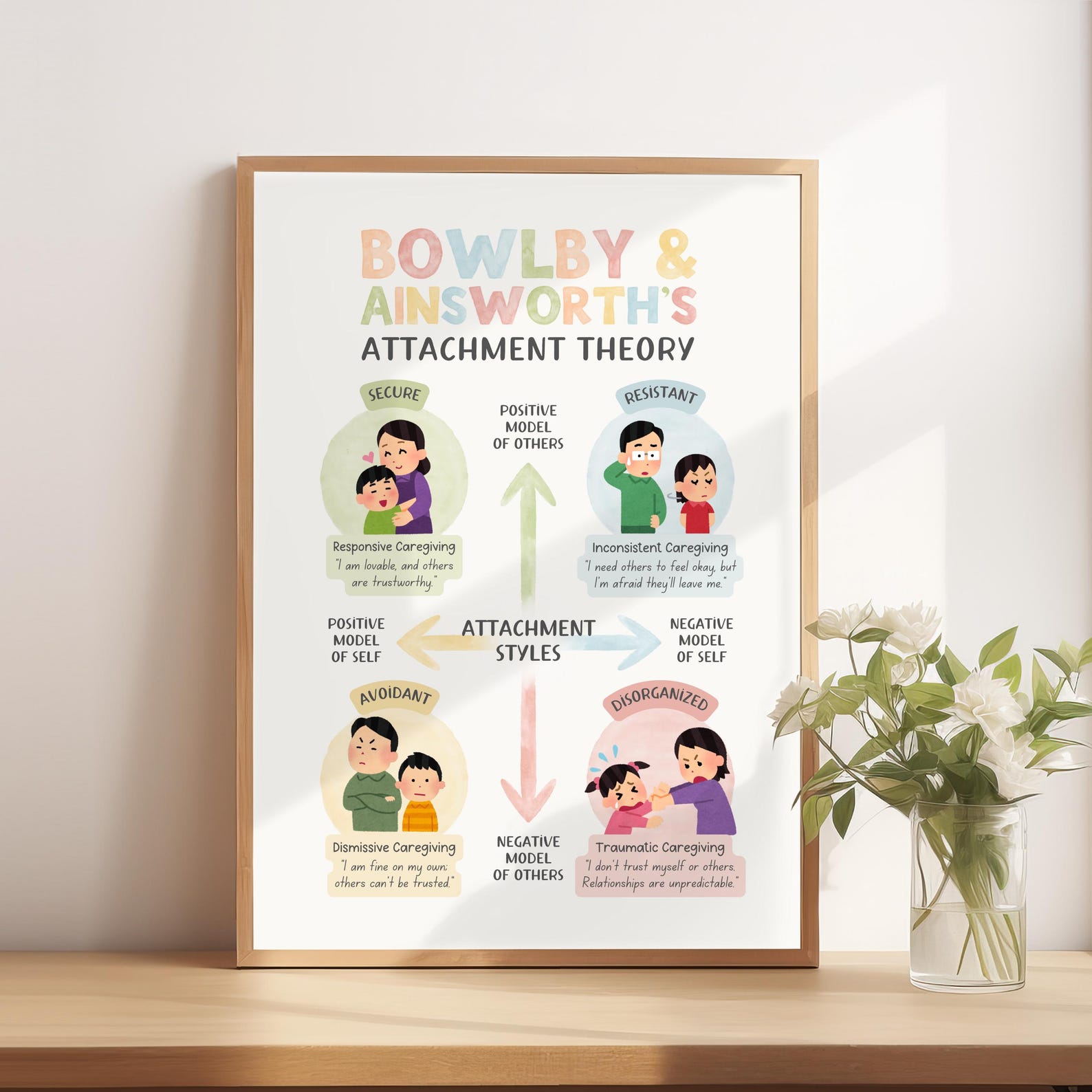 Bowlby Ainsworth Attachment Theory Printable Psychology Poster ...