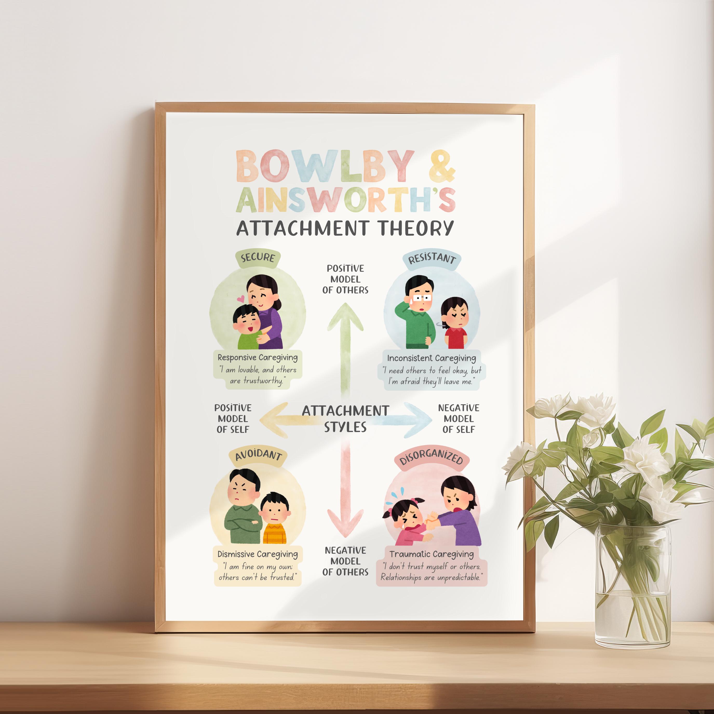 Bowlby Ainsworth Attachment Theory Printable Psychology Poster ...