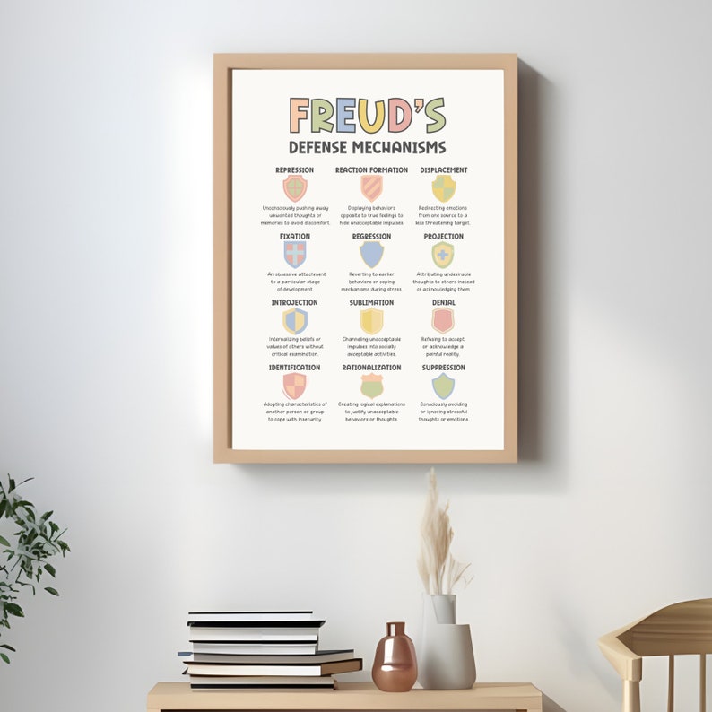 Defense Mechanisms Printable Poster, Anxiety Relief, Therapy Office ...
