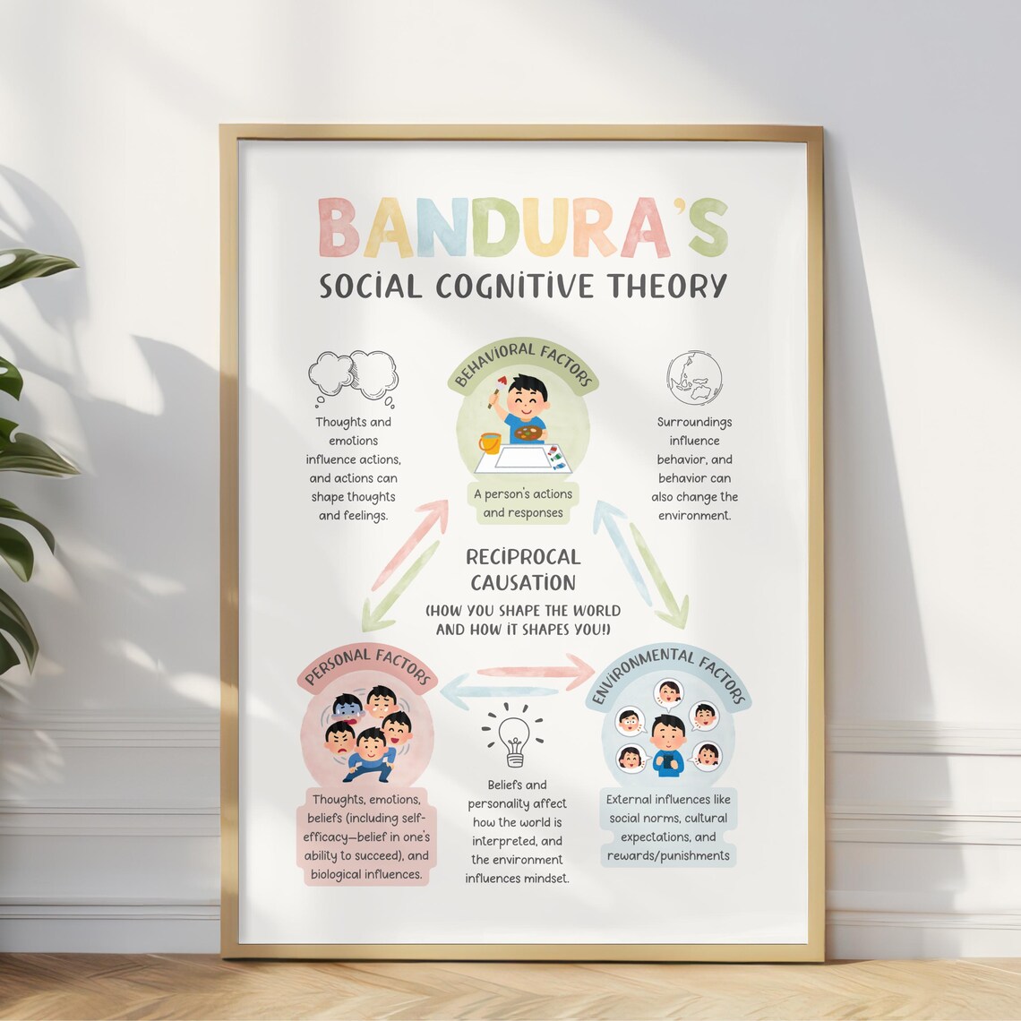 Albert Bandura Social Cognitive Psychology Poster, Social Learning ...