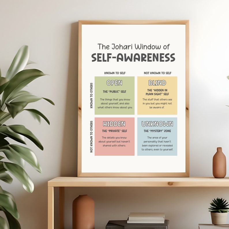 Johari Window of Self-awareness Printable Poster, Wall Print Therapy ...