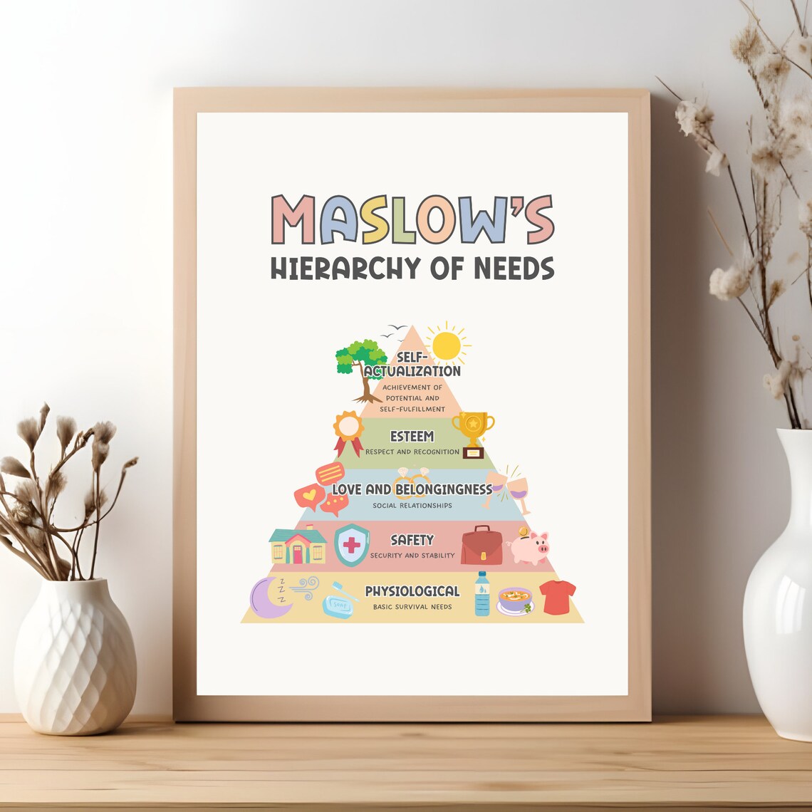 Maslow Hierarchy of Needs Printable Poster, Anxiety Relief, Therapy ...