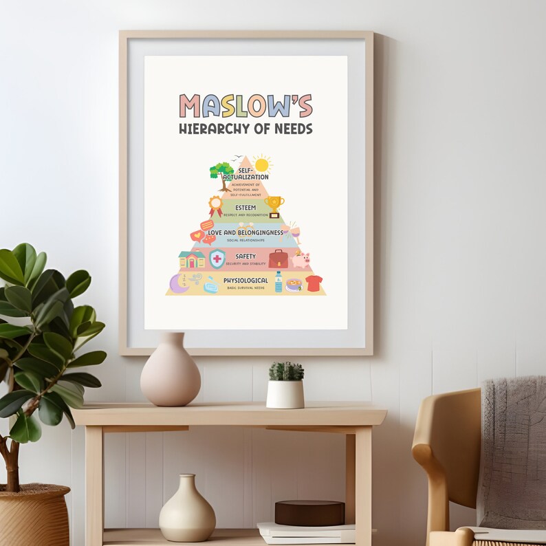 Maslow Hierarchy of Needs Printable Poster, Anxiety Relief, Therapy ...