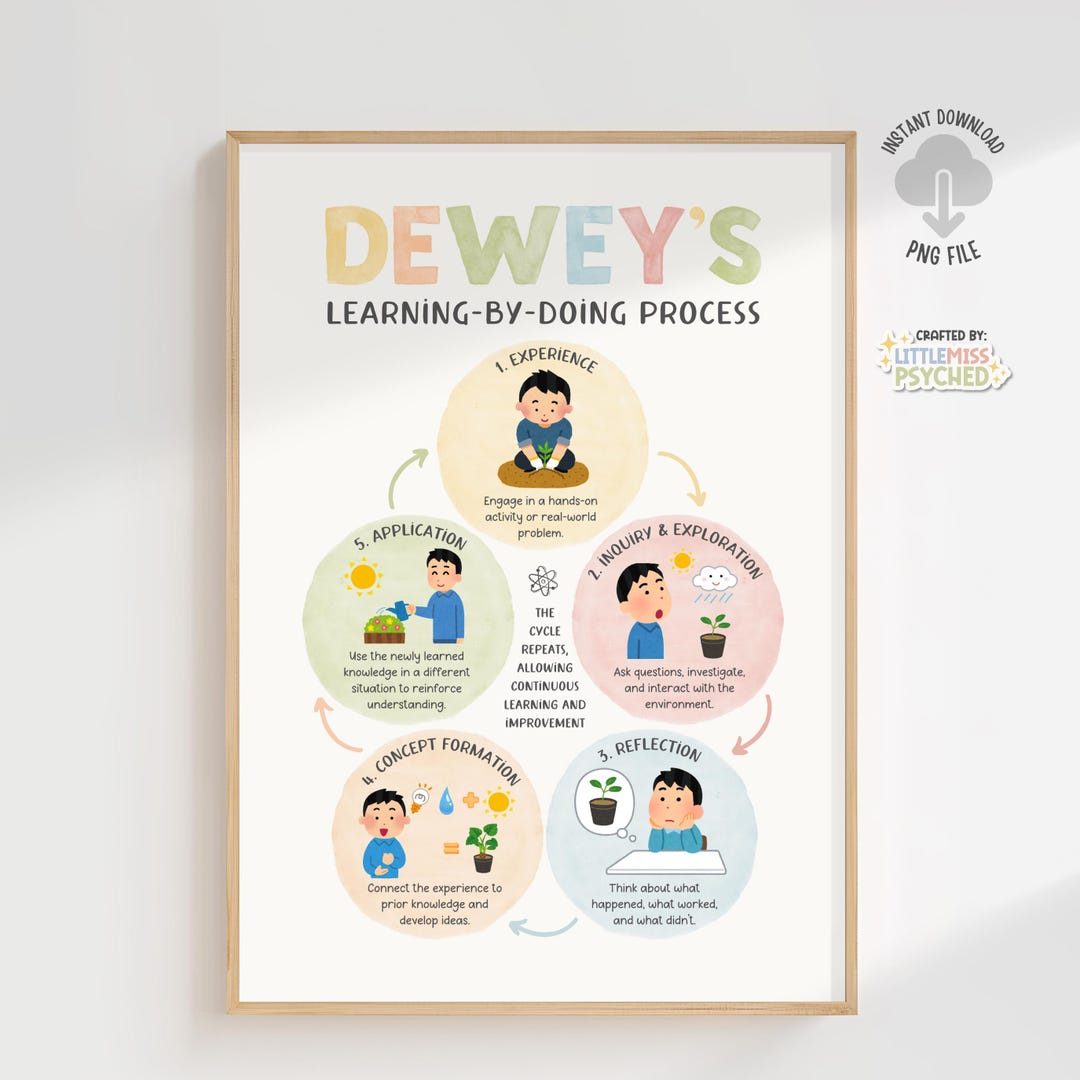 John Dewey Learning by Doing Printable Poster, Therapist Office Decor ...