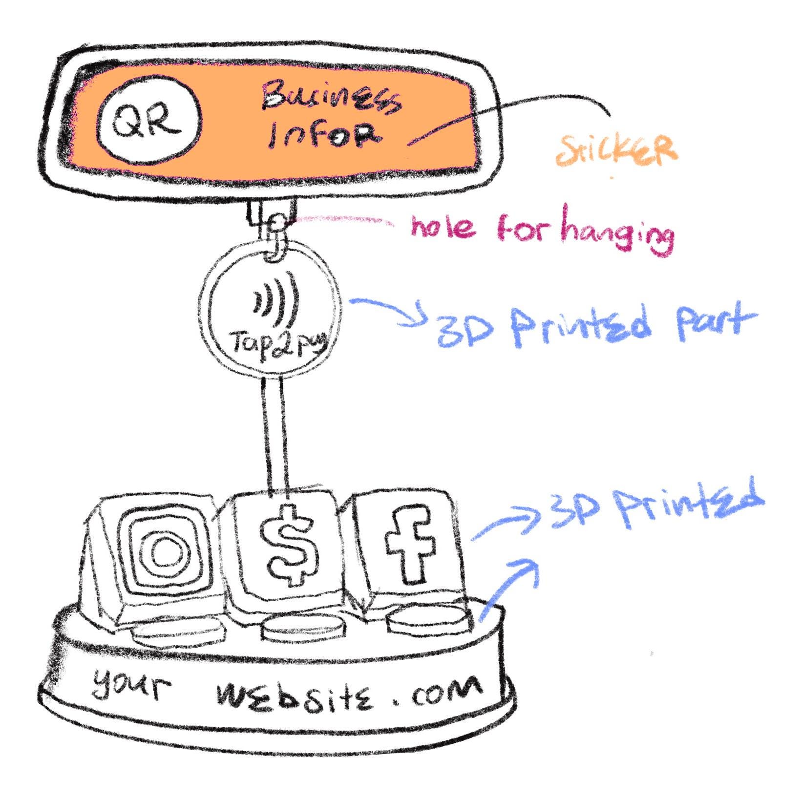 Rear Mirror NFC Payment Stand STL Files - Etsy