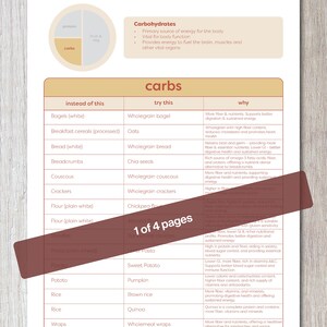 Healthy Food Swaps Printable | Healthy Eating, Nutrition Guide, Healthy ...