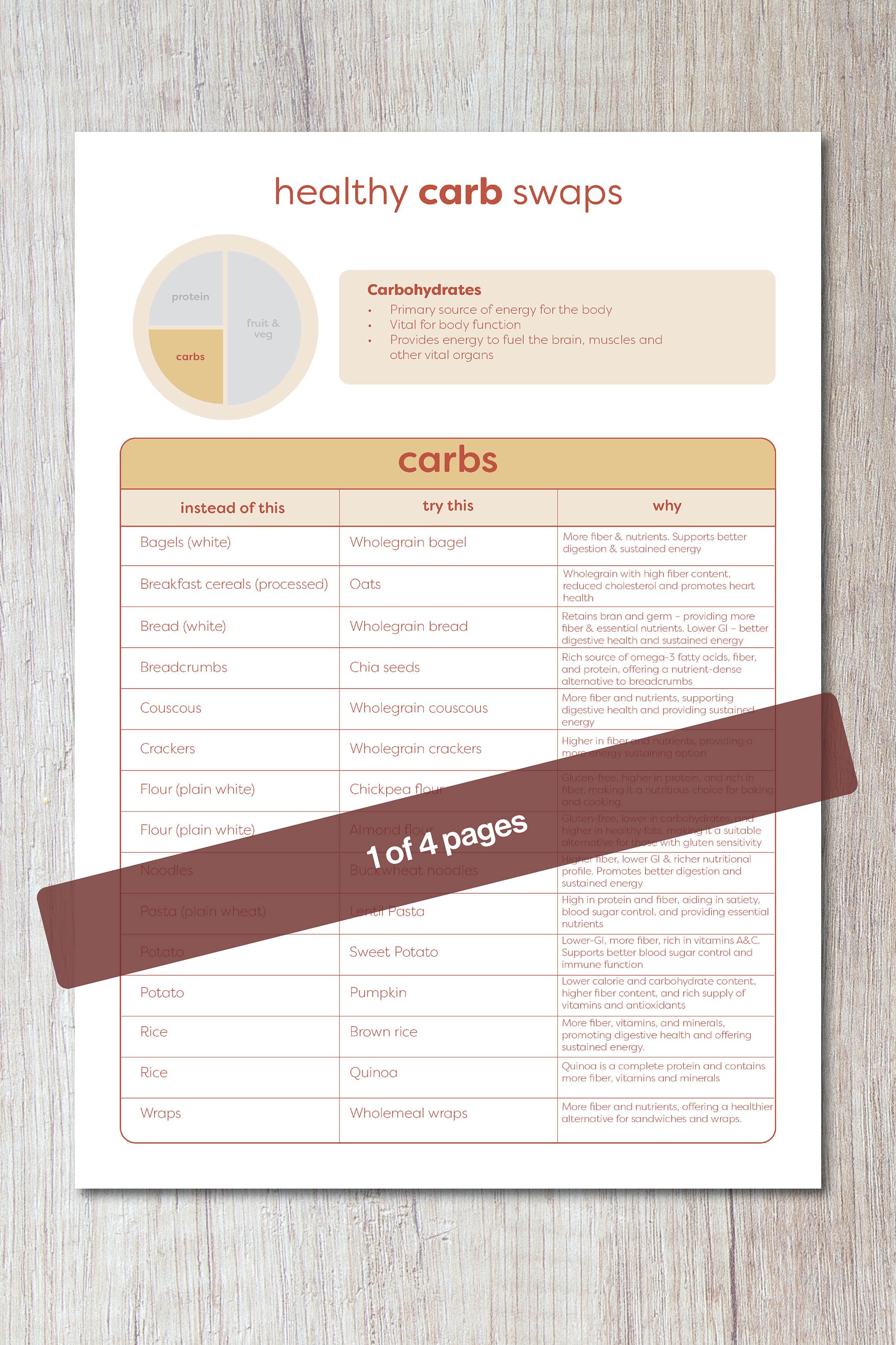 Healthy Food Swaps Printable | Healthy Eating, Nutrition Guide, Healthy ...