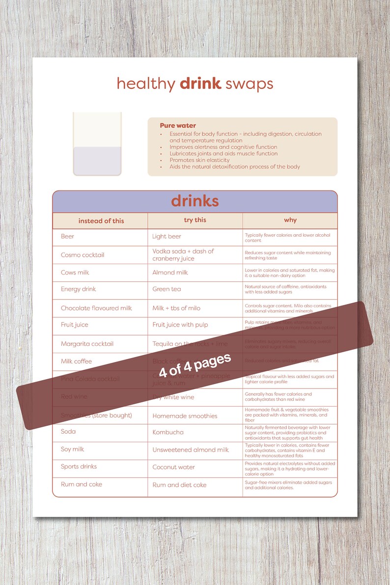 Healthy Food Swaps Printable | Healthy Eating, Nutrition Guide, Healthy ...