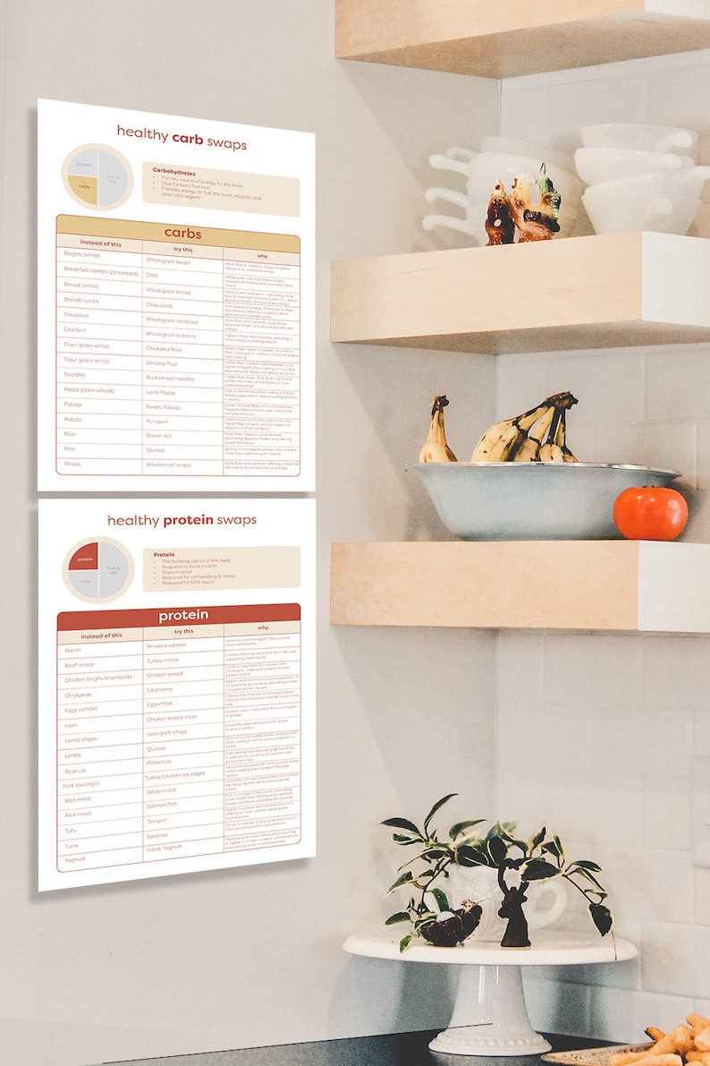 Healthy Food Swaps Printable | Healthy Eating, Nutrition Guide, Healthy ...
