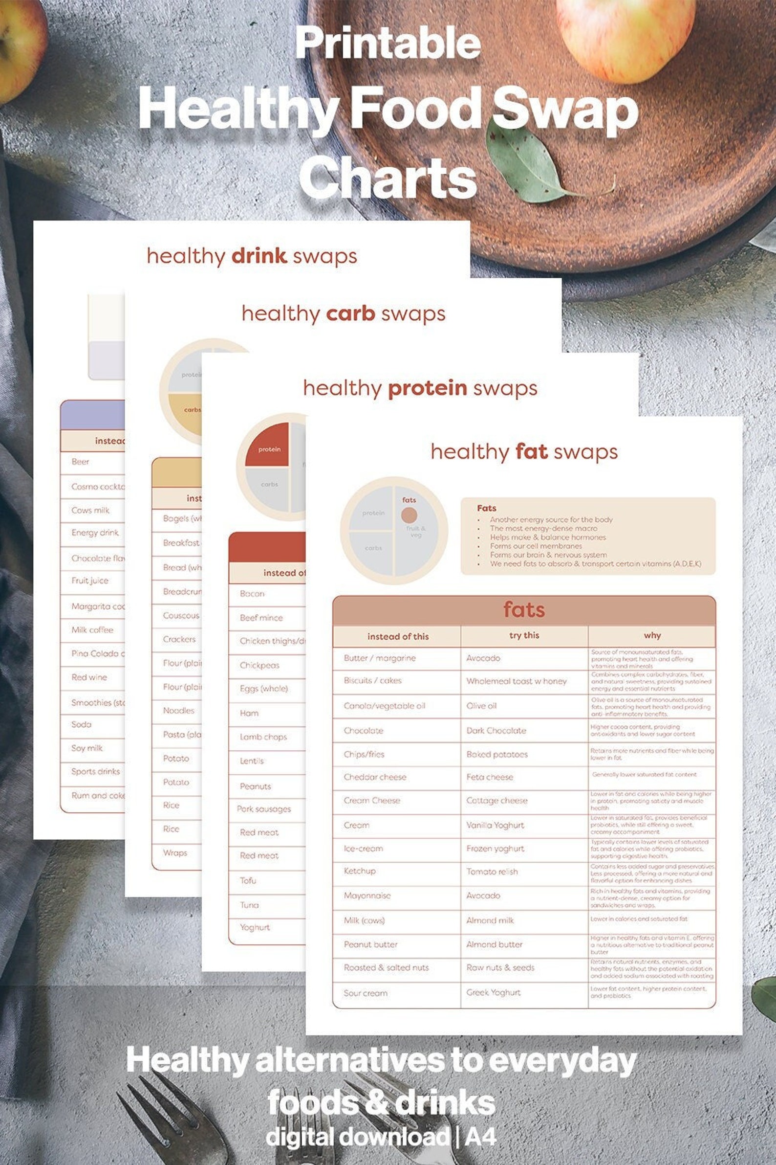 Healthy Food Swaps Printable | Healthy Eating, Nutrition Guide, Healthy ...