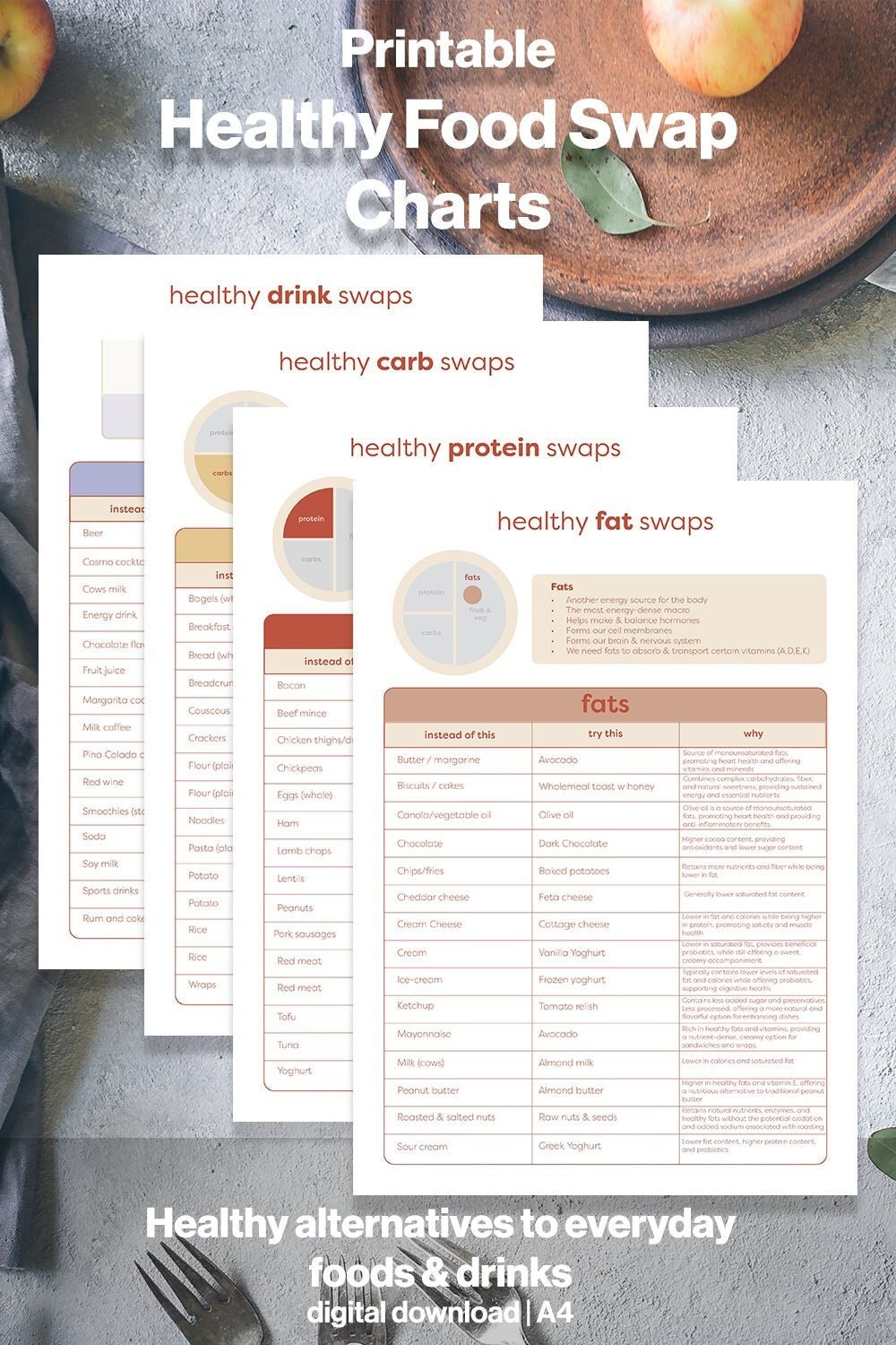 Healthy Food Swaps Printable | Healthy Eating, Nutrition Guide, Healthy ...