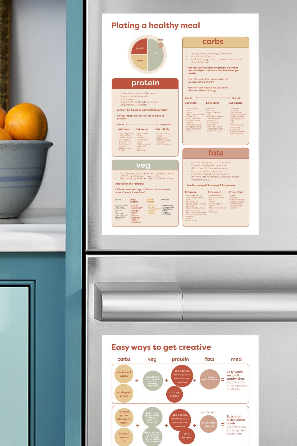 Weekly Meal Planner and Grocery List Printable | Healthy Balanced Meal ...