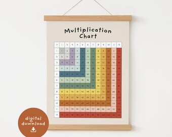 Printable Multiplication Chart, Multiplication Square, Times Table ...
