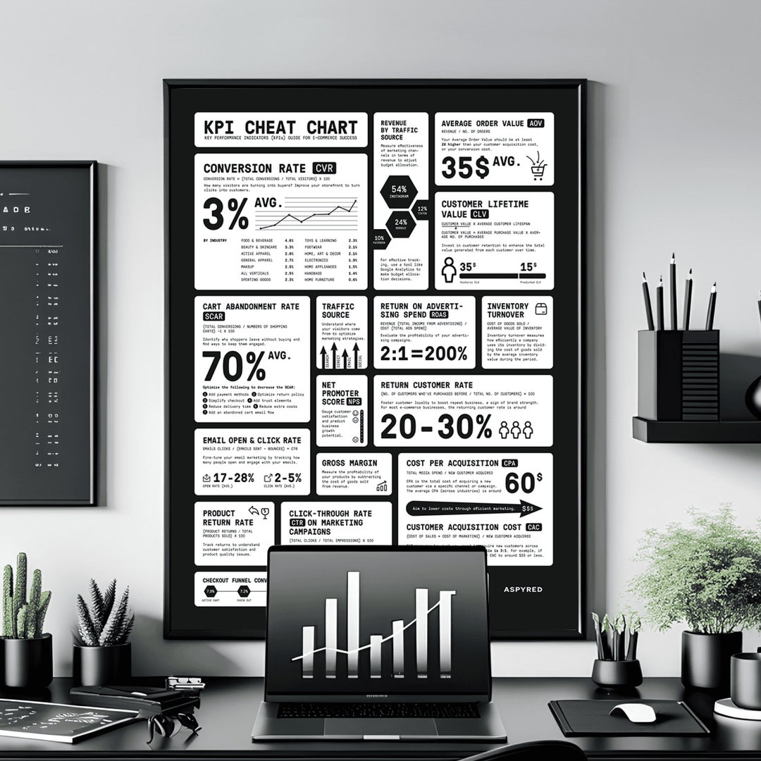 KPI Cheat Chart Poster for Your Success in E-commerce Motivational Wall ...