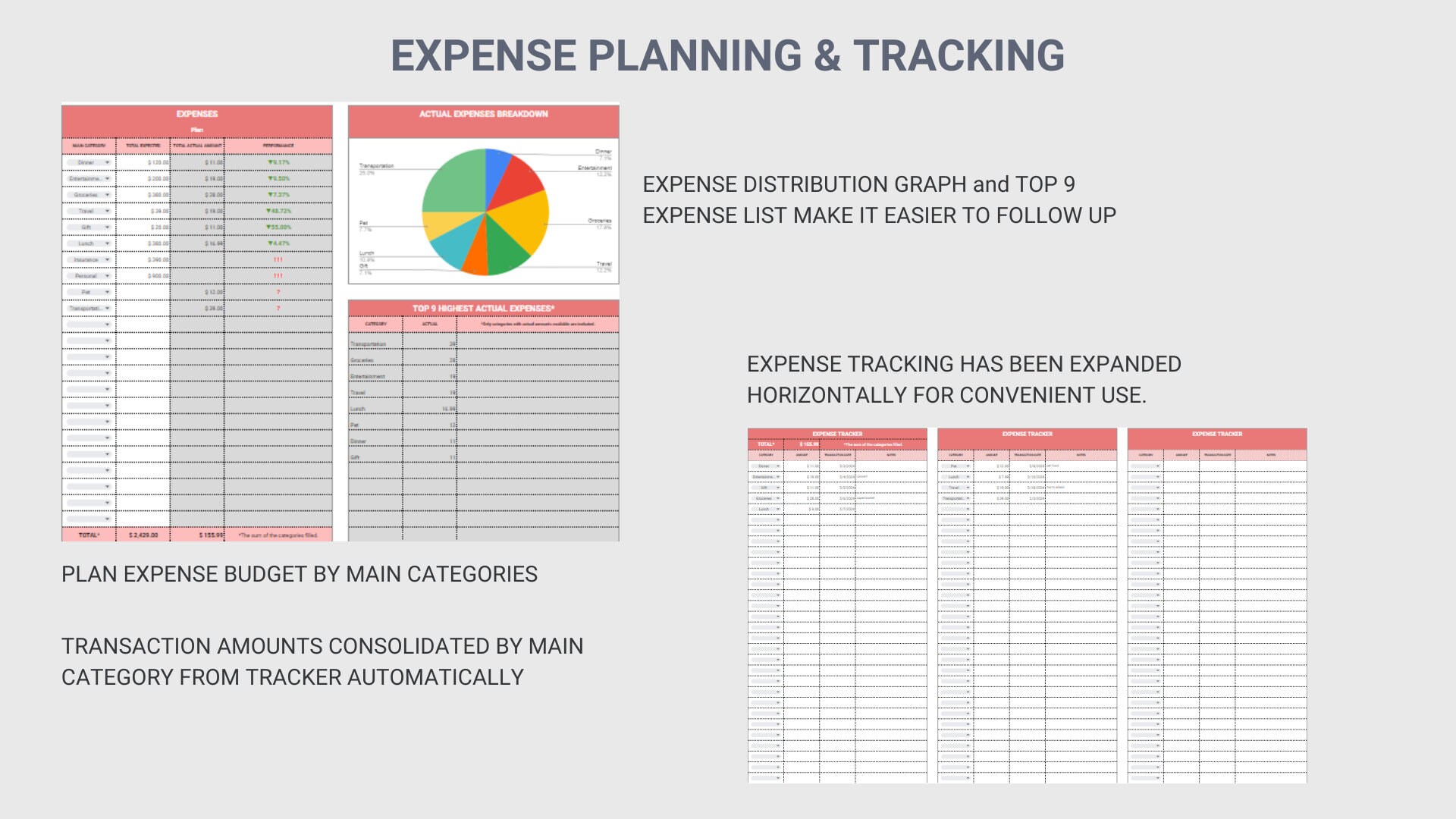 Budget Planner Tracker Spreadsheet for Google Sheets Monthly Weekly Biweekly or by Paycheck ...