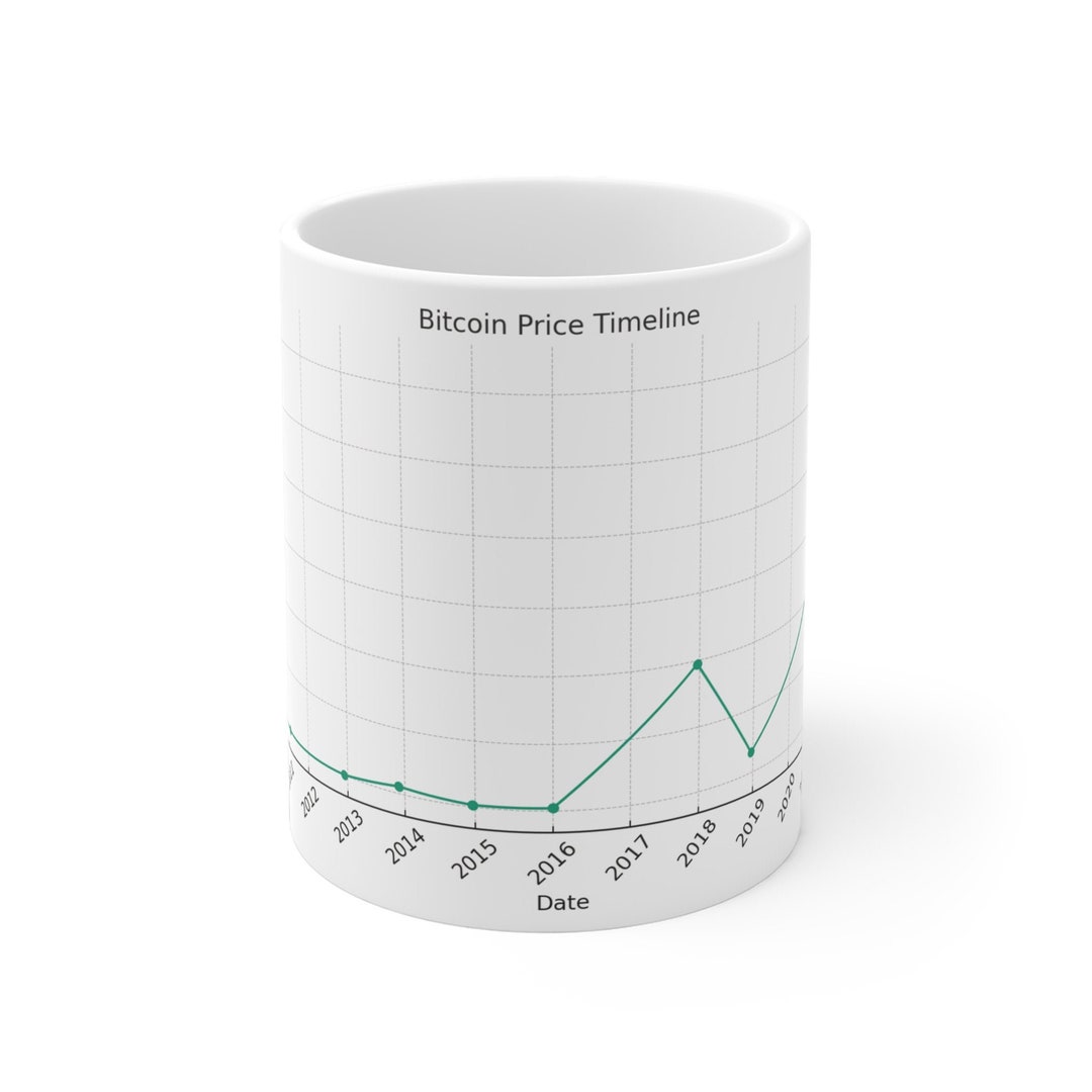 Bitcoin Chart Ceramic Mug Cryptocurrency Trader Coffee Cup - Etsy