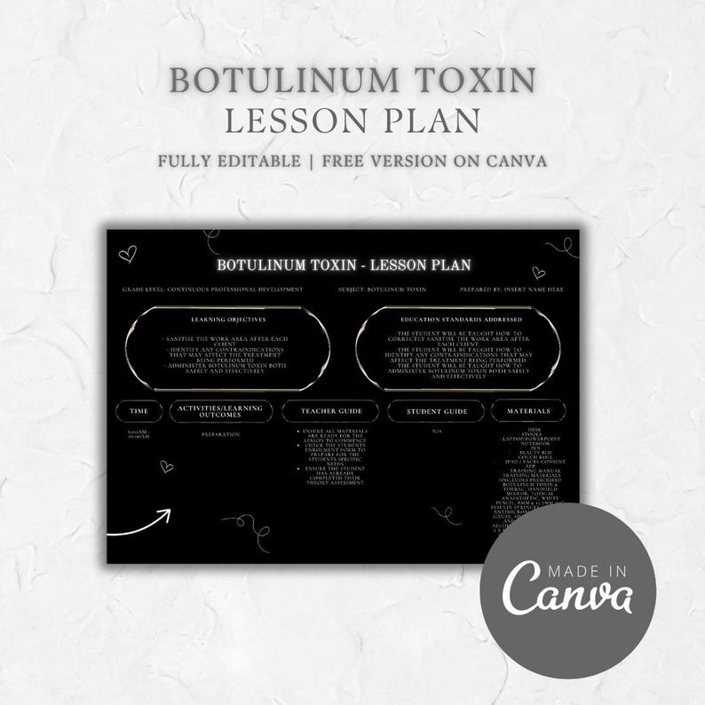 Fully Editable Botulinum Toxin Lesson Plan - 3 Pages | Training Academy ...