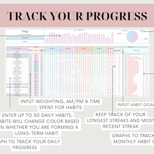 Habit Tracker Google Sheets Spreadsheet Daily Habit Planner Weekly ...