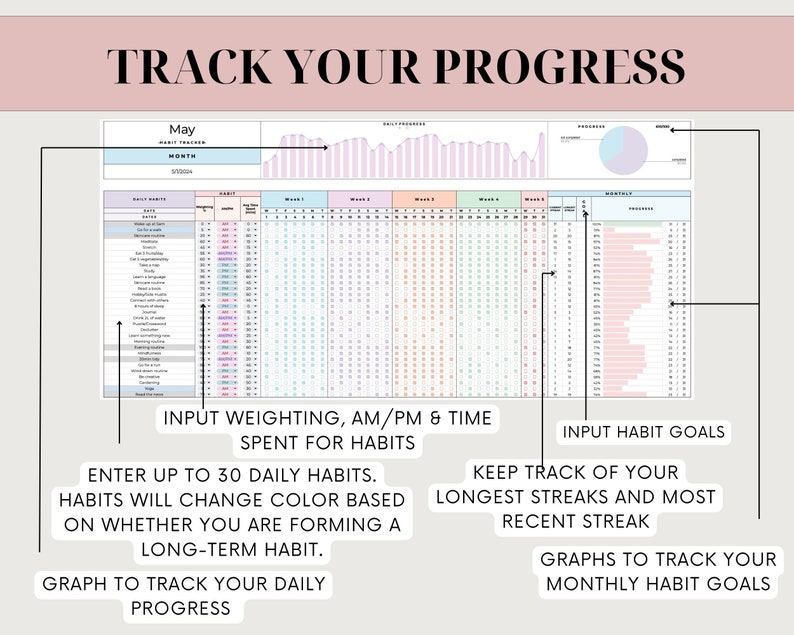 Habit Tracker Google Sheets Spreadsheet Daily Habit Planner Weekly ...