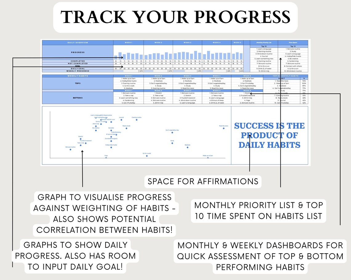 Habit Tracker Spreadsheet Google Sheets Daily Habit Planner Weekly ...