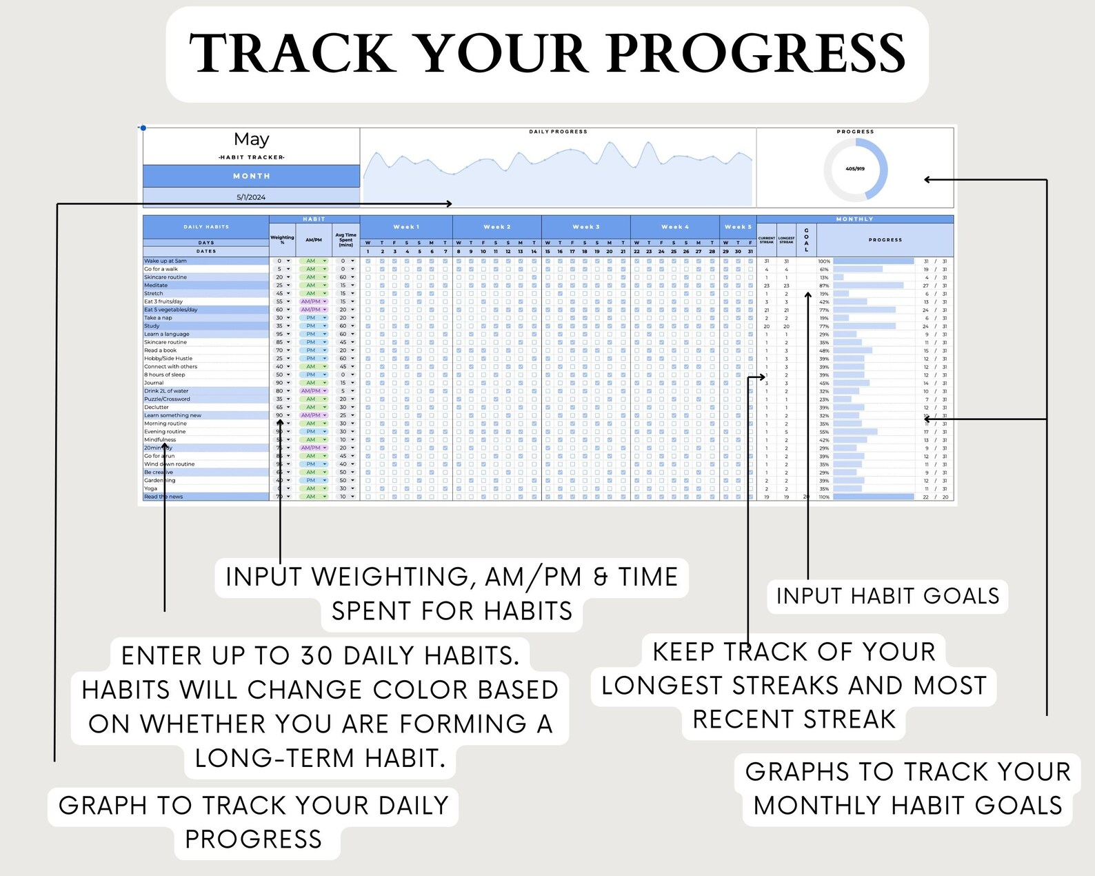 Habit Tracker Spreadsheet Google Sheets Daily Habit Planner Weekly ...