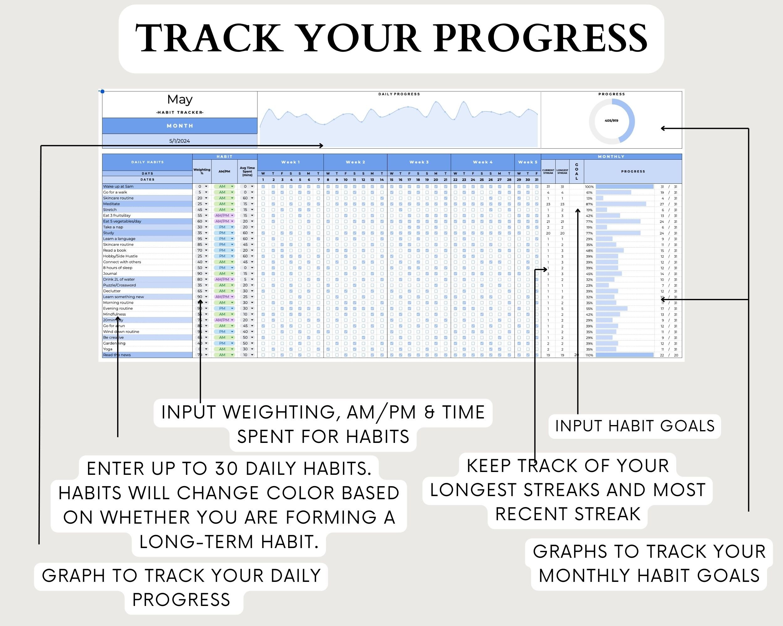 Habit Tracker Spreadsheet Google Sheets Daily Habit Planner Weekly ...