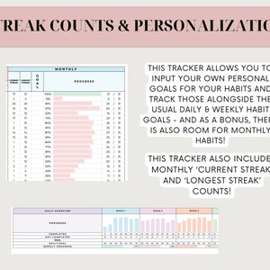 Habit Tracker Google Sheets Spreadsheet Daily Habit Planner Weekly ...