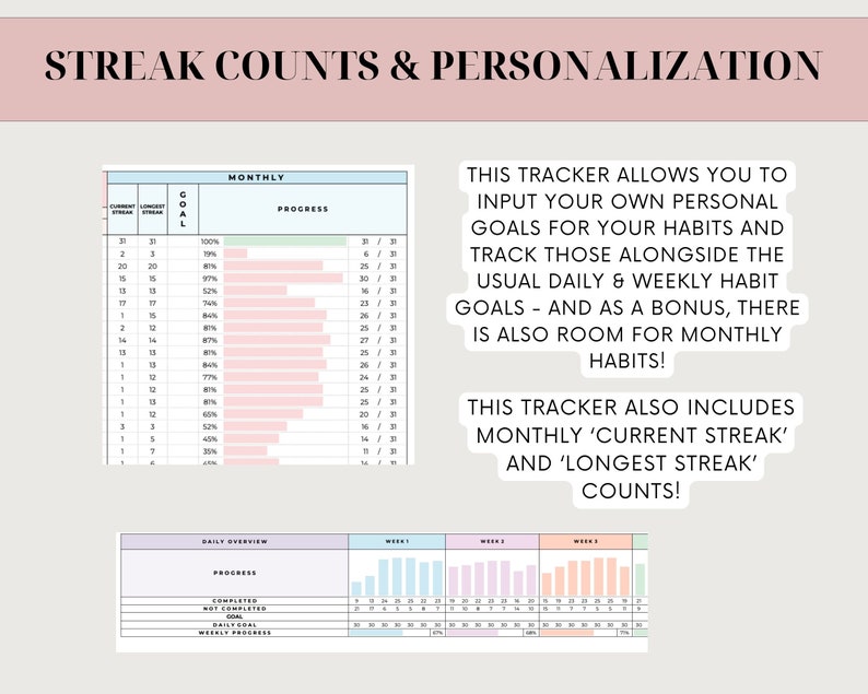 Habit Tracker Google Sheets Spreadsheet Daily Habit Planner Weekly ...