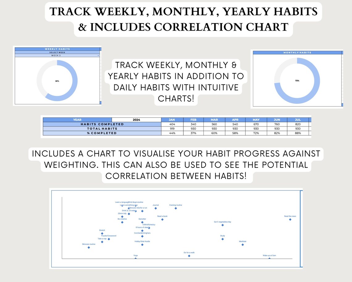 Habit Tracker Spreadsheet Google Sheets Daily Habit Planner Weekly ...