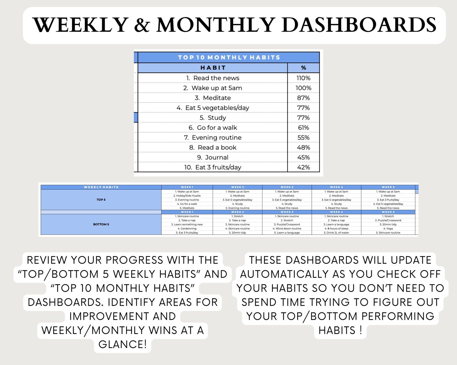 Habit Tracker Spreadsheet Google Sheets Daily Habit Planner Weekly ...