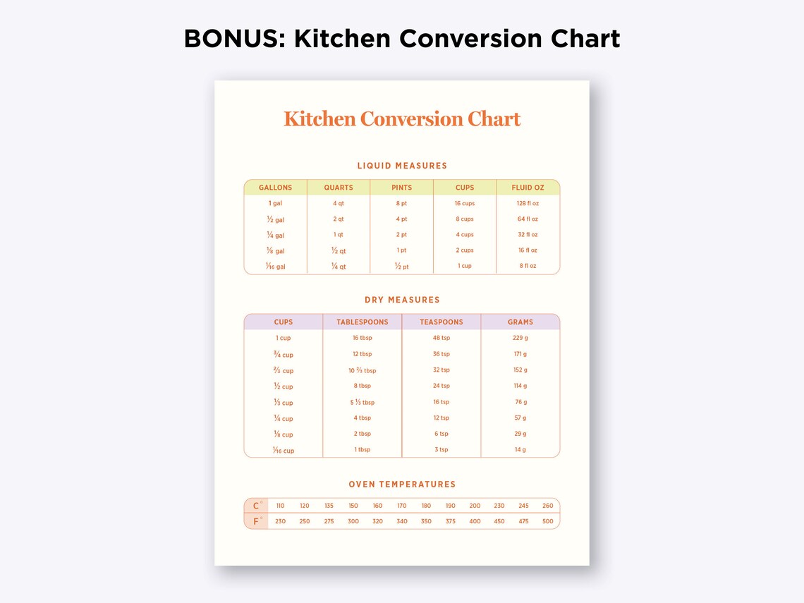 Weekly Meal Planner, Grocery List, Digital Planner, Meal Planner ...