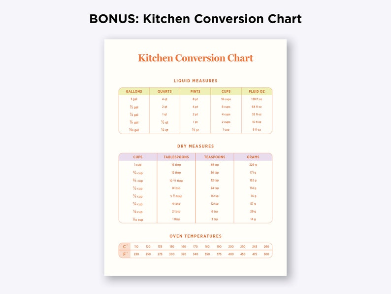 Weekly Meal Planner, Grocery List, Digital Planner, Meal Planner ...