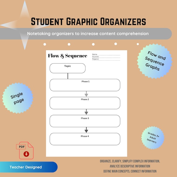 Sequence Chart Graphic Organizer Timeline Graphic Organizer Word