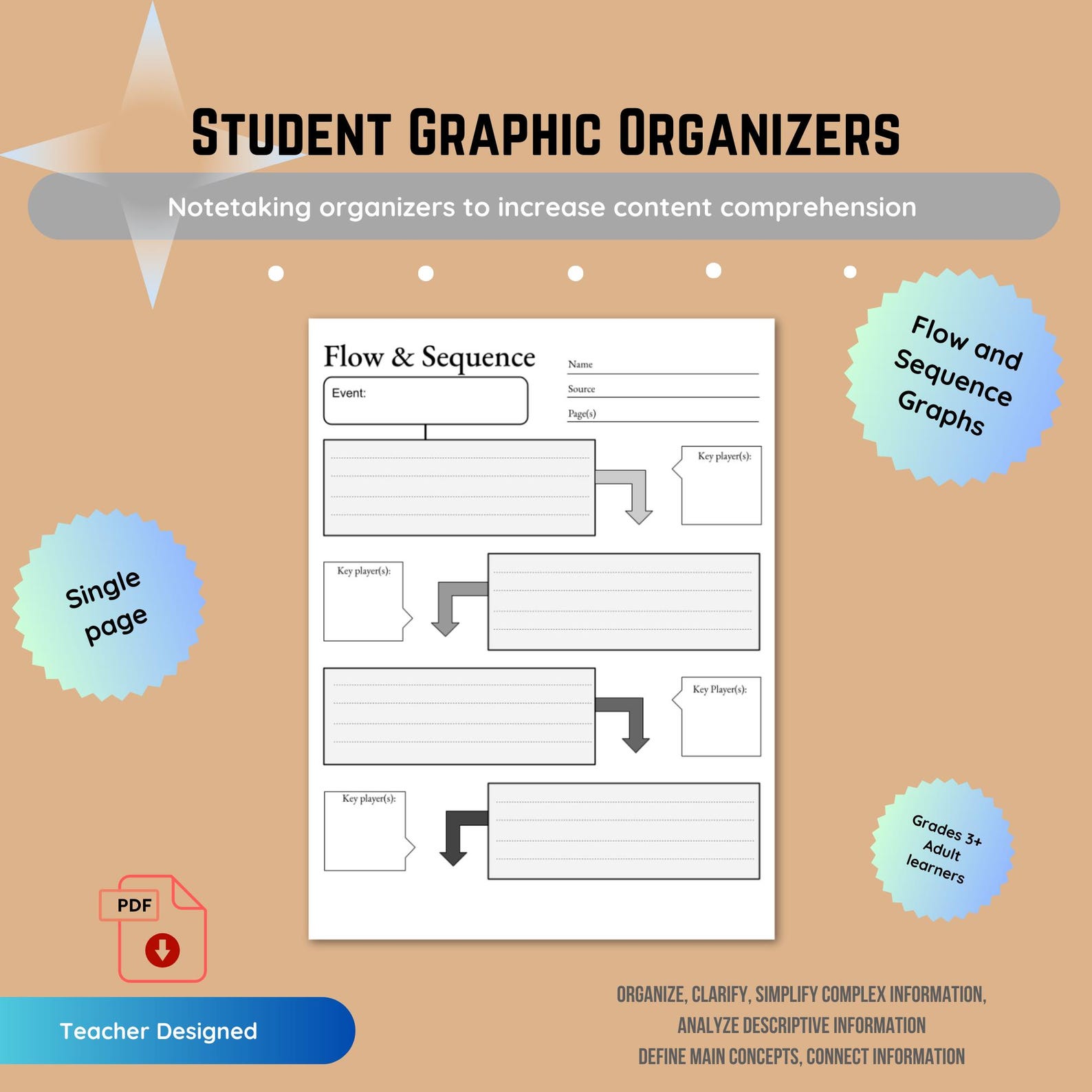 FLOW & SEQUENCE, Student Graphic Organizer, Mind Mapping, Notes ...