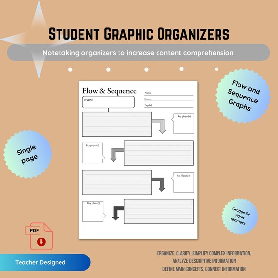 Sequence Chart Graphic Organizer