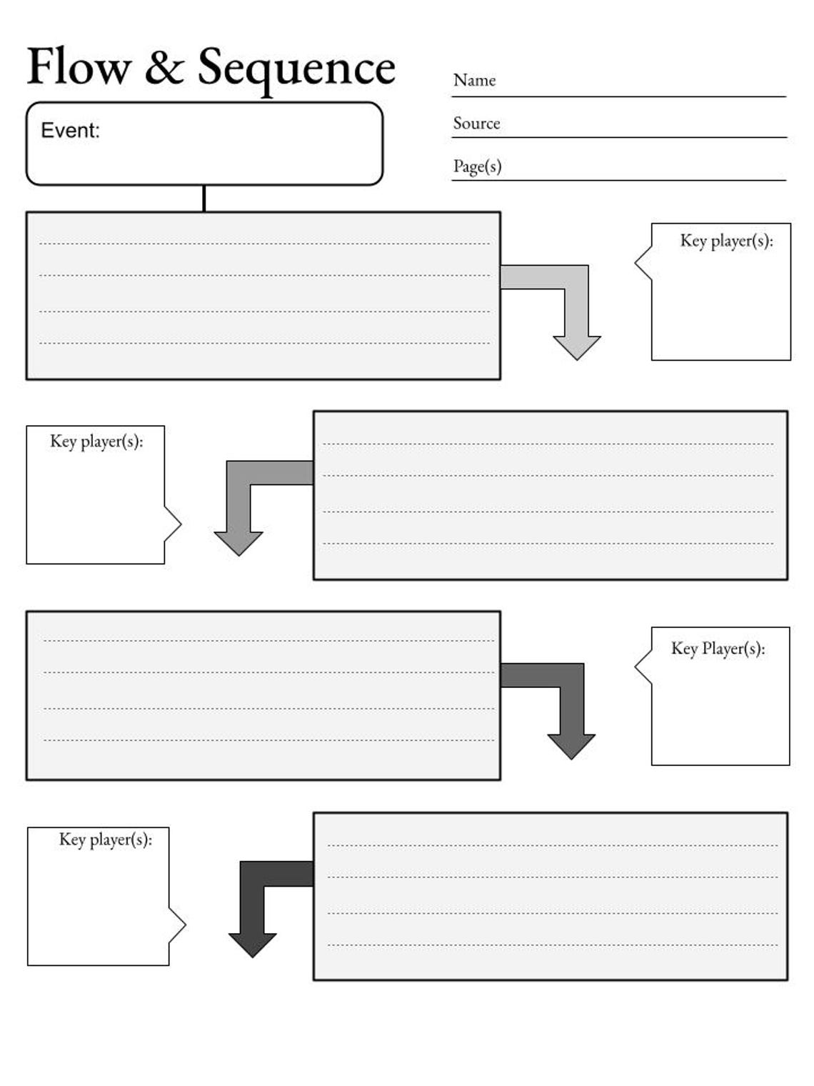 FLOW & SEQUENCE, Student Graphic Organizer, Mind Mapping, Notes ...