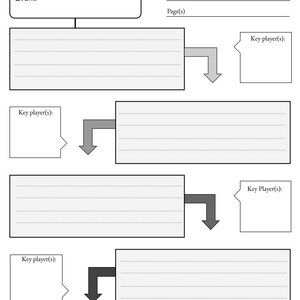 FLOW & SEQUENCE, Student Graphic Organizer, Mind Mapping, Notes ...