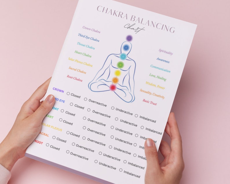 Chakra Balancing Chart, Guide for Reiki Healing, Inner-work, Distant ...