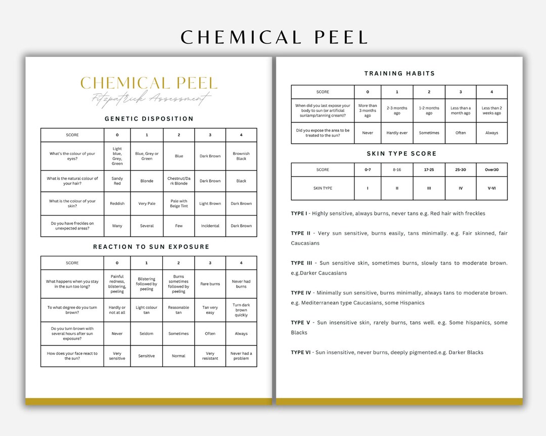 Editable Chemical Peel Fritzpatrick Assessment Chart Canva Template - Etsy