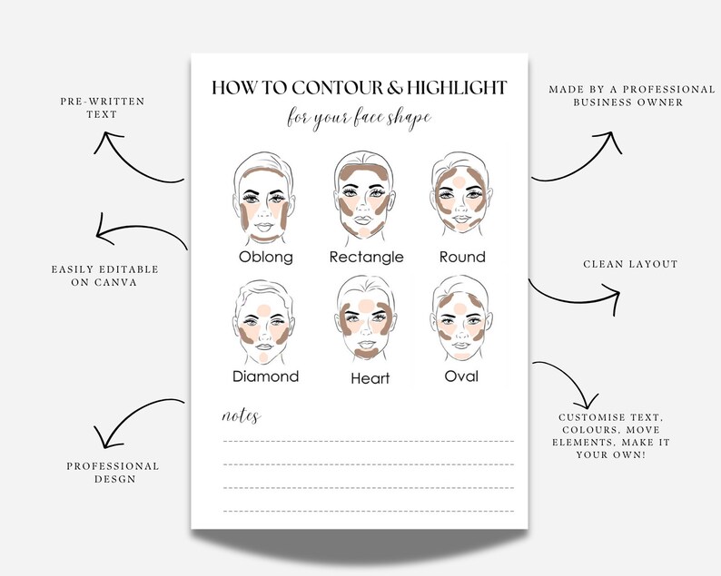 Editable Makeup Artist Face Shape Contouring Diagram | How to Contour ...