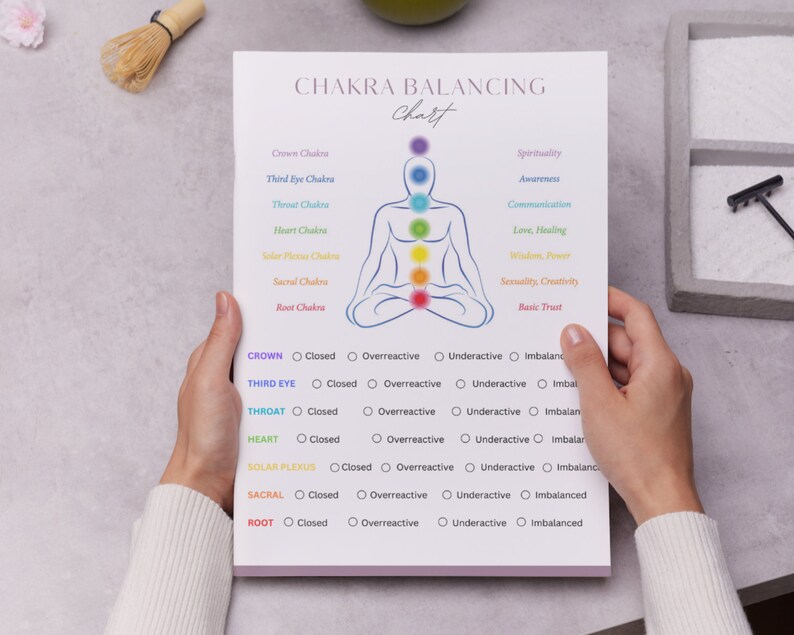 Chakra Balancing Chart, Guide for Reiki Healing, Inner-work, Distant ...