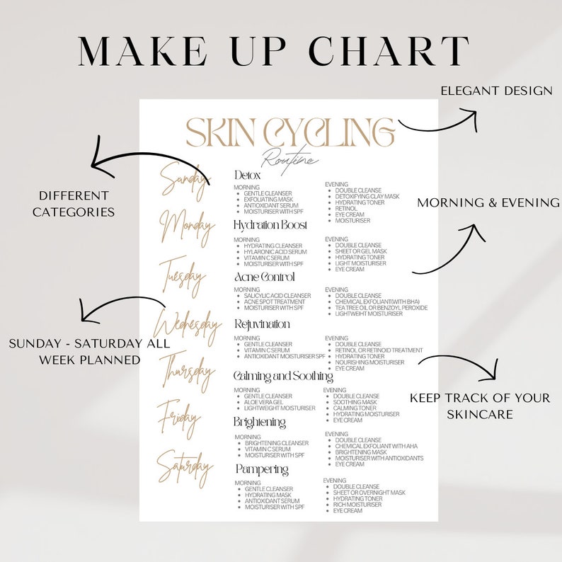 Personalised Skin Cycling Routine, Canva Template, Skincare, Skincare ... Personalised Skin Cycling Routine, Canva Template, Skincare, Skincare ...