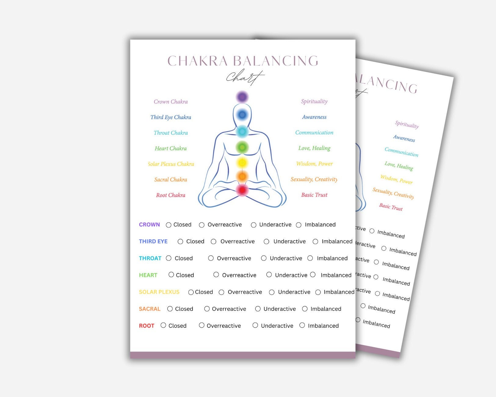Chakra Balancing Chart, Guide for Reiki Healing, Inner-work, Distant ...