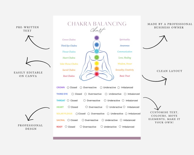 Chakra Balancing Chart, Guide for Reiki Healing, Inner-work, Distant ...