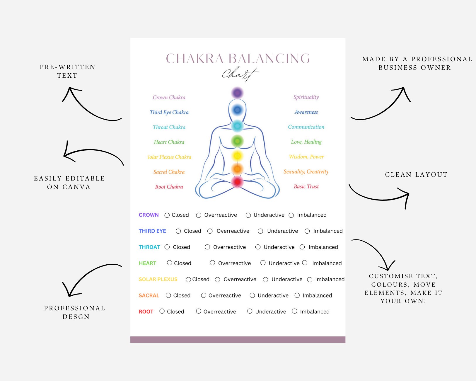 Chakra Balancing Chart, Guide for Reiki Healing, Inner-work, Distant ...