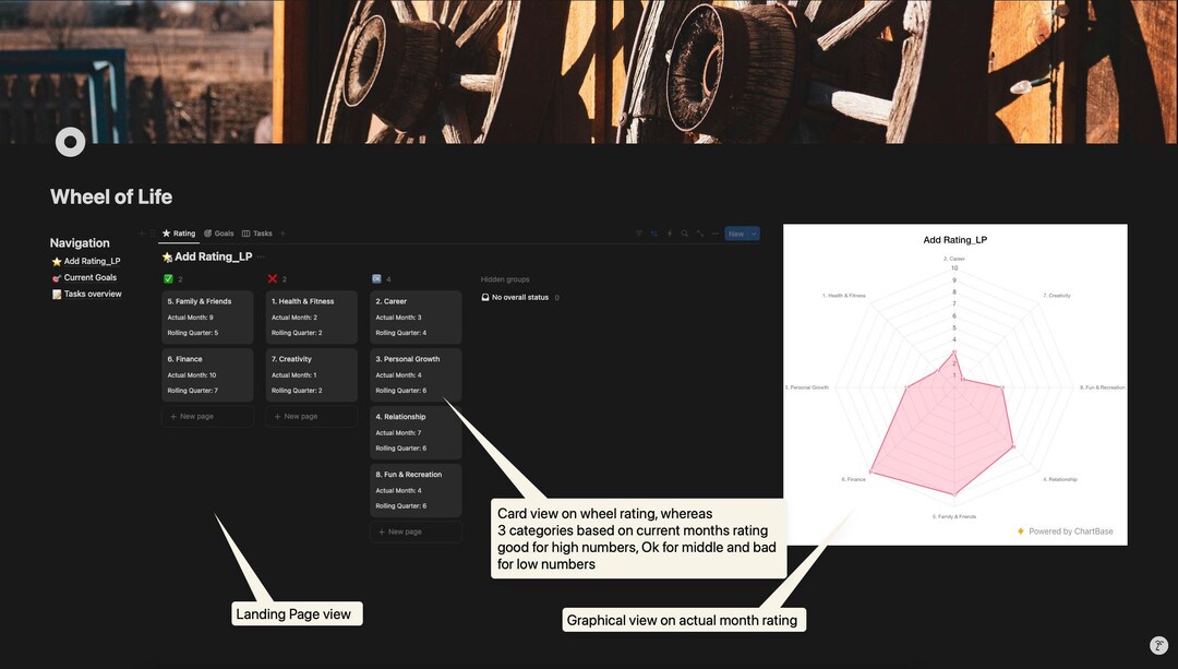 Wheel of Life Notion Template: Empower Your Personal & Business Growth ...